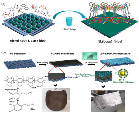 Recent Advances in Continuous MOF Membranes for Gas Separation and ...