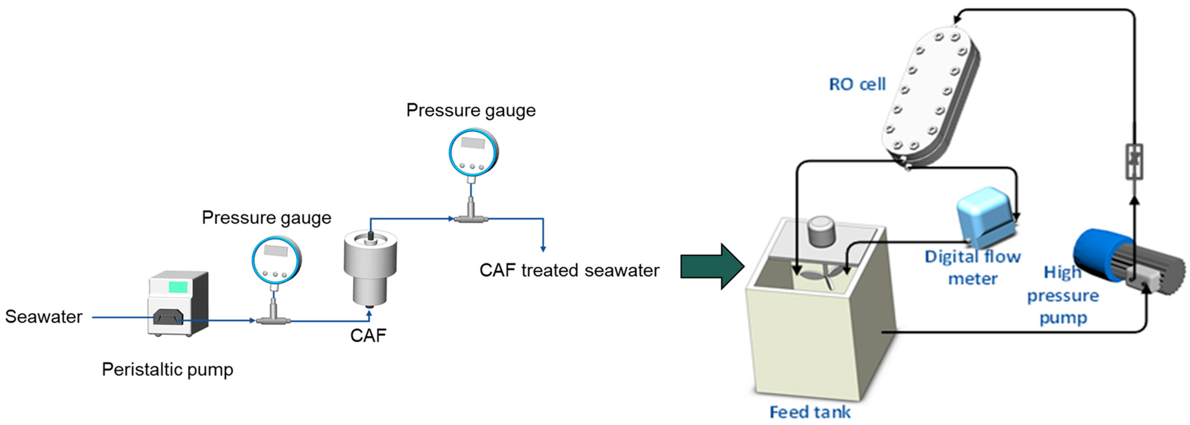 Evaluation of Ceramics Adsorption Filter as a Pretreatment for Seawater ...