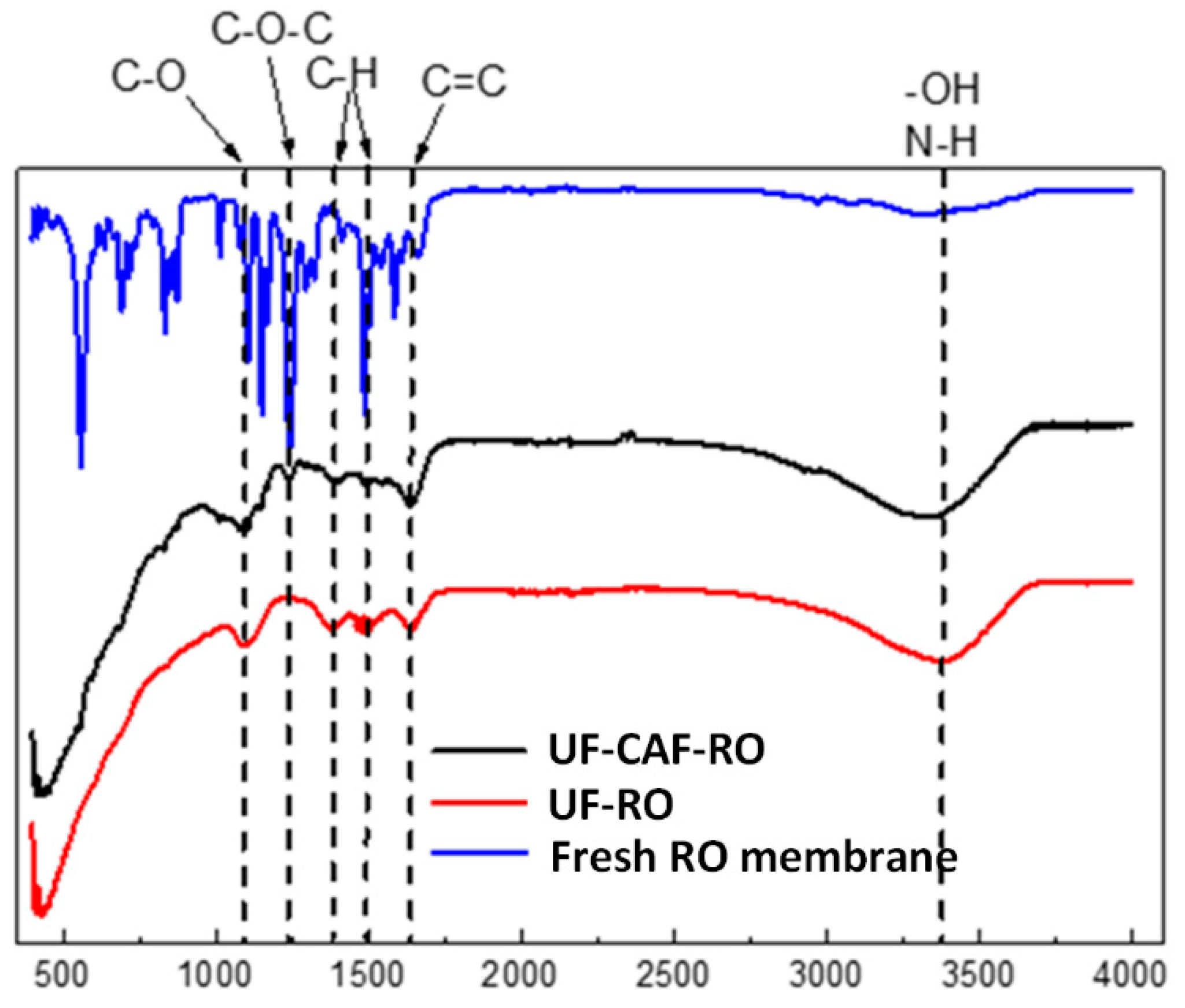 Evaluation of Ceramics Adsorption Filter as a Pretreatment for Seawater ...