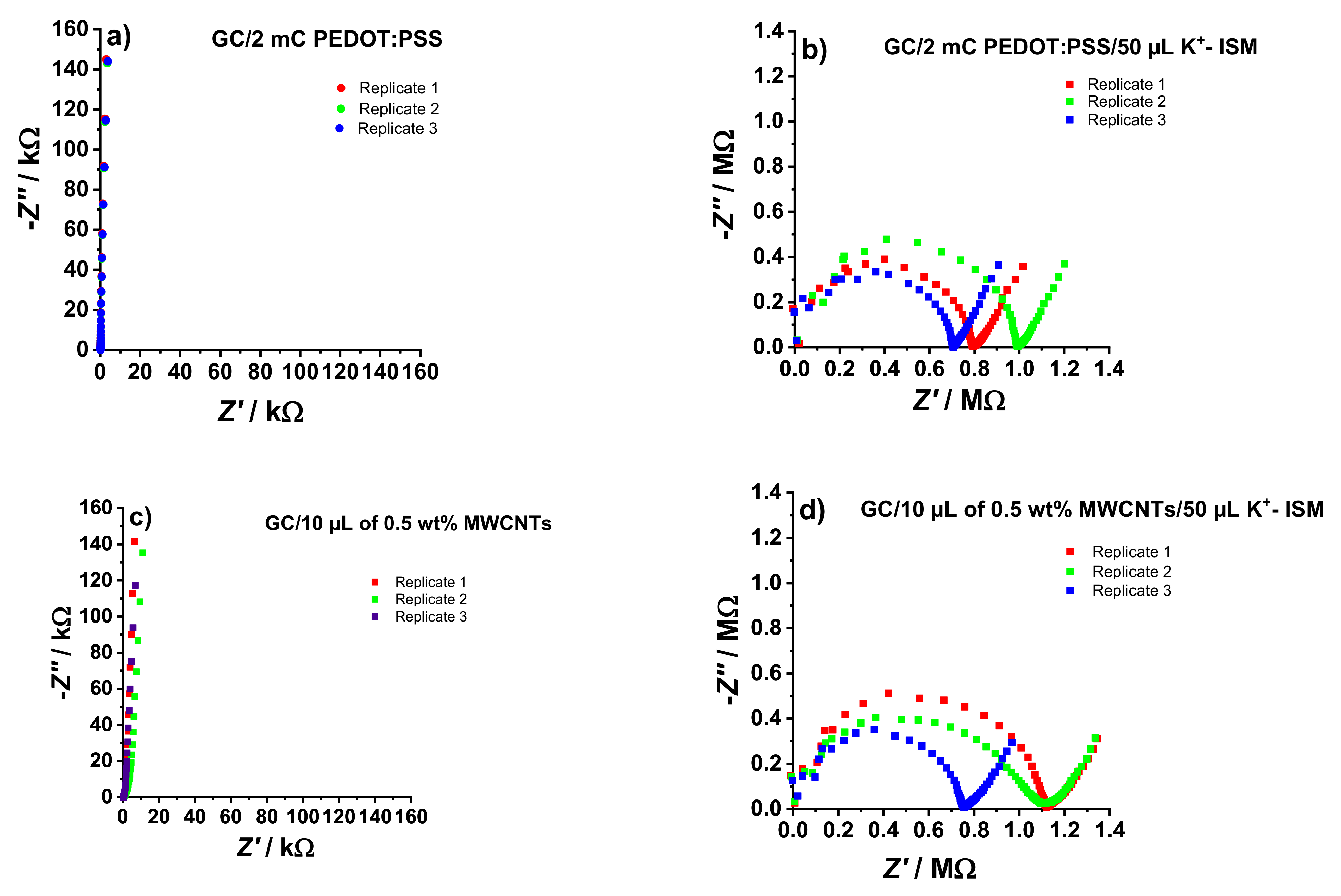 Novel Experimental Setup for Coulometric Signal Transduction of Ion ...