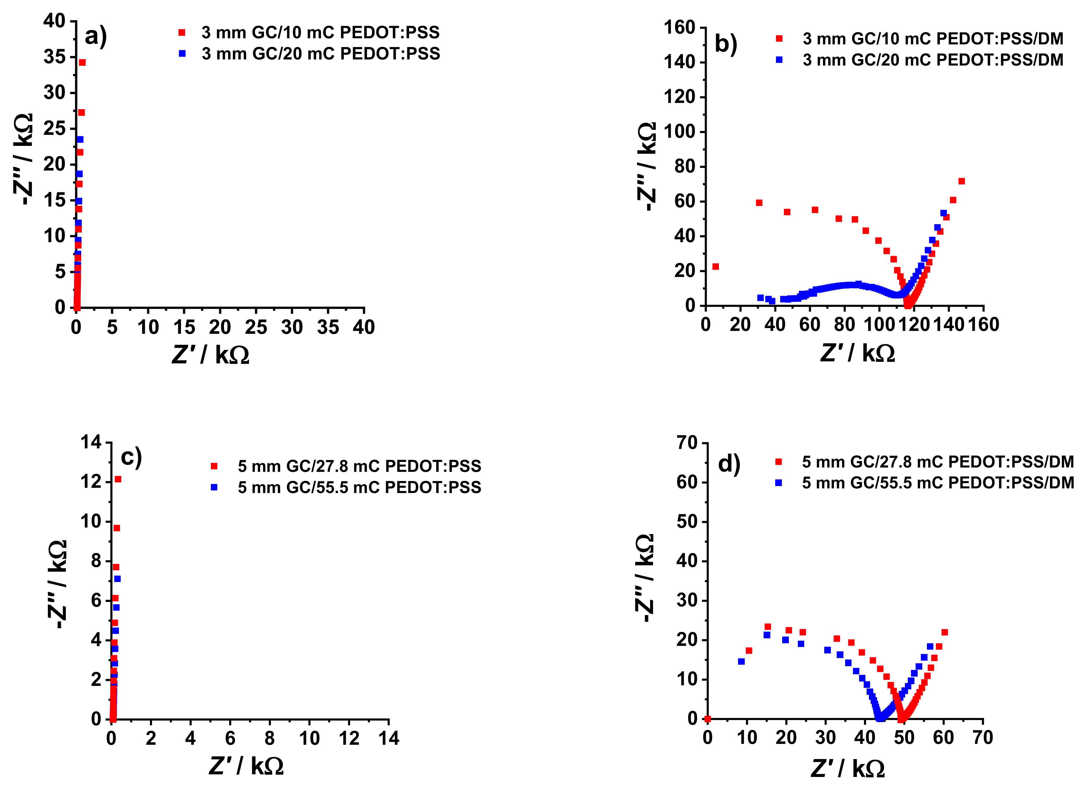 Novel Experimental Setup for Coulometric Signal Transduction of Ion ...