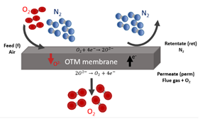 Membranes | Free Full-Text | Techno-Economic Comparison of Integration ...