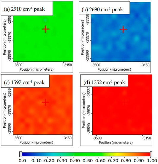 Graphene Oxide-Carbon Nanotube (GO-CNT) Hybrid Mixed Matrix Membrane ...