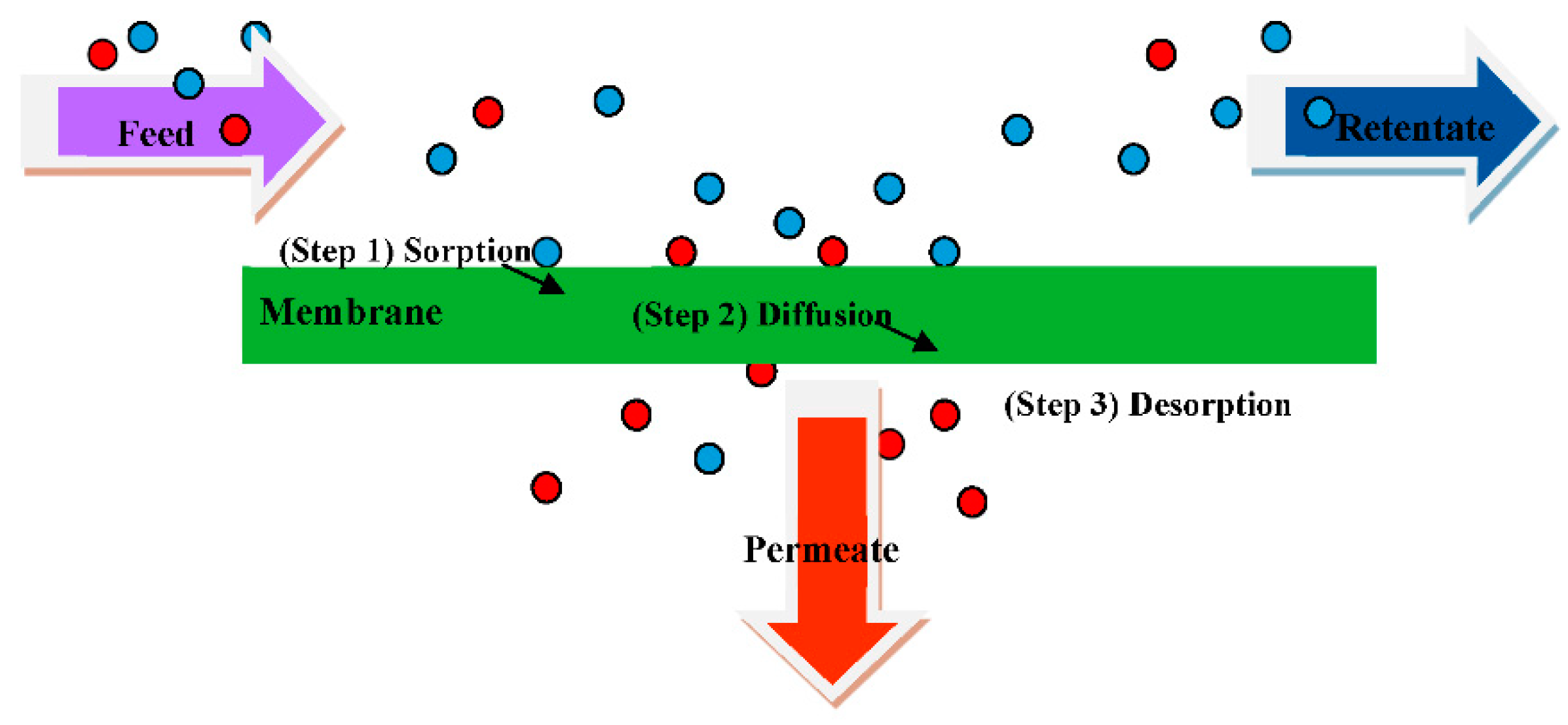 Membranes | Free Full-Text | Effect of Nanofillers on Properties and ...