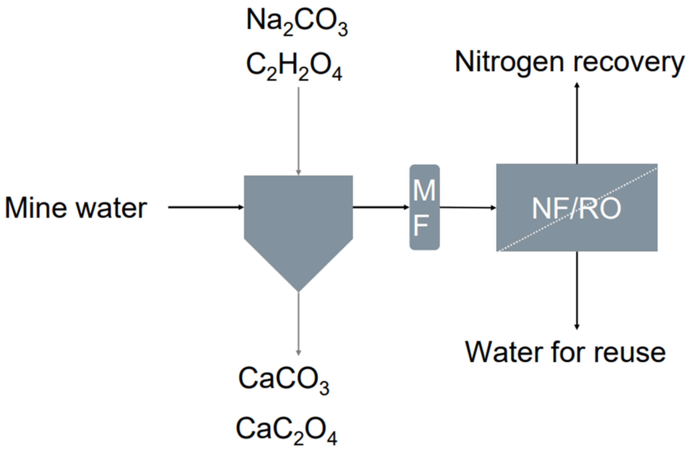 Scalant Removal at Acidic pH for Maximum Ammonium Recovery