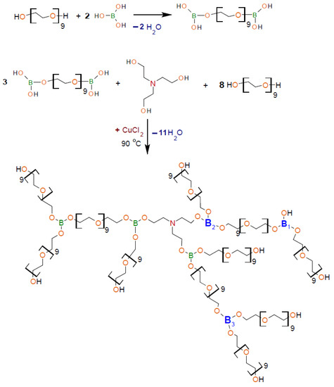 Pervaporation Polyurethane Membranes Based on Hyperbranched Organoboron ...