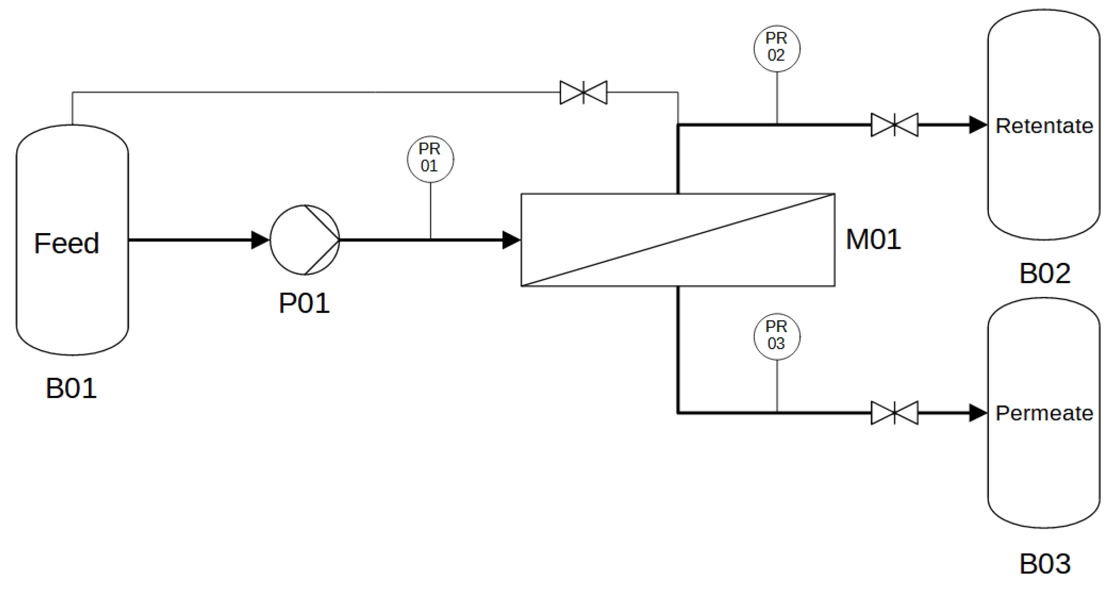 A Hydrodynamic Approach to the Study of HIV Virus-Like Particle (VLP) Tangential Flow Filtration