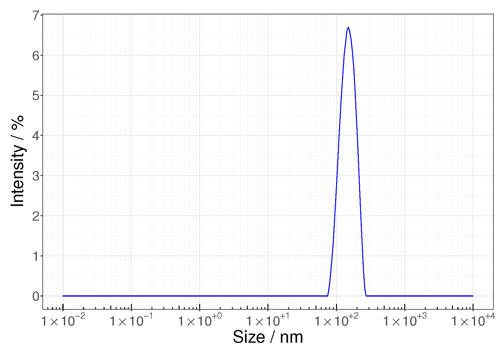 A Hydrodynamic Approach to the Study of HIV Virus-Like Particle (VLP ...