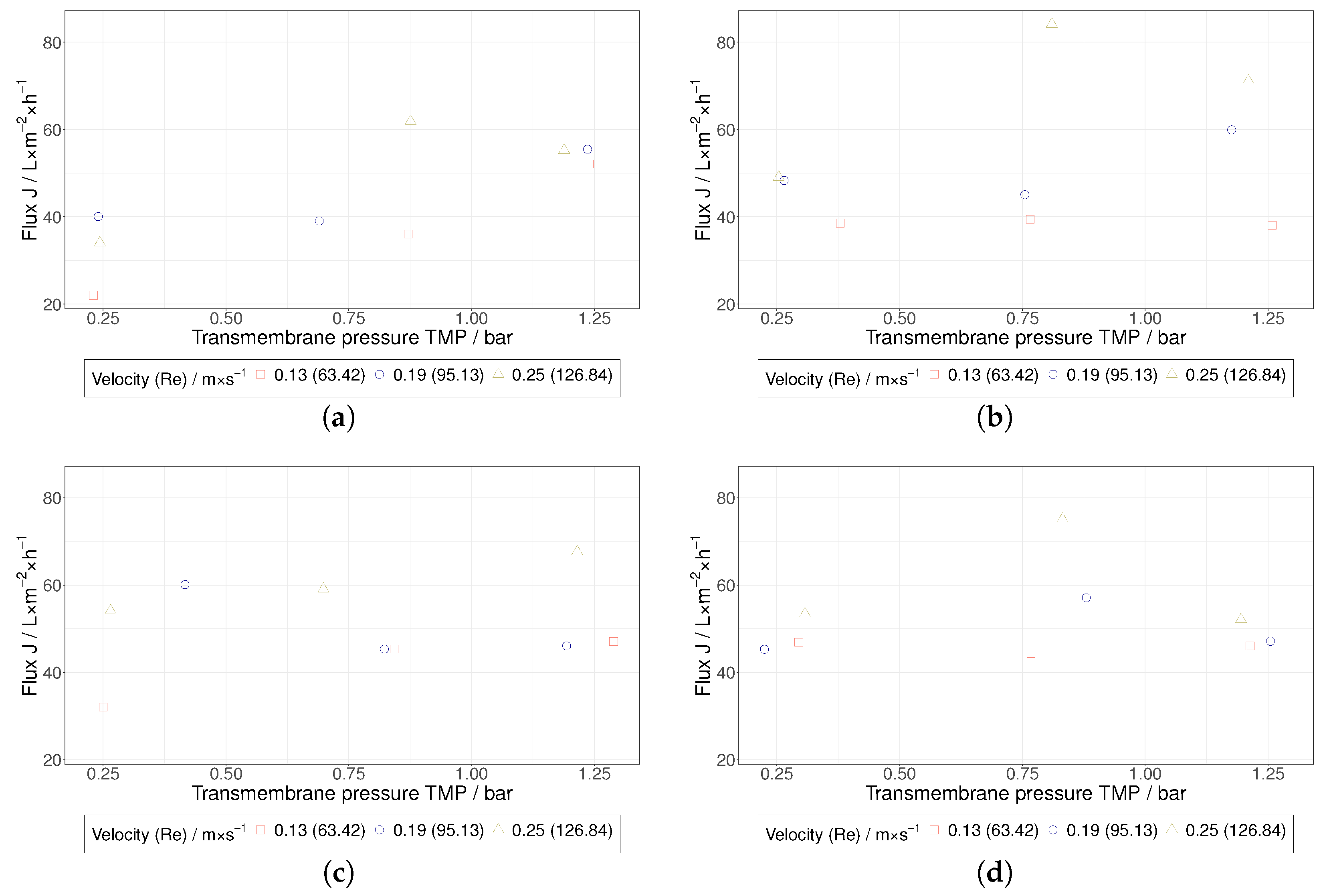 A Hydrodynamic Approach to the Study of HIV Virus-Like Particle (VLP ...