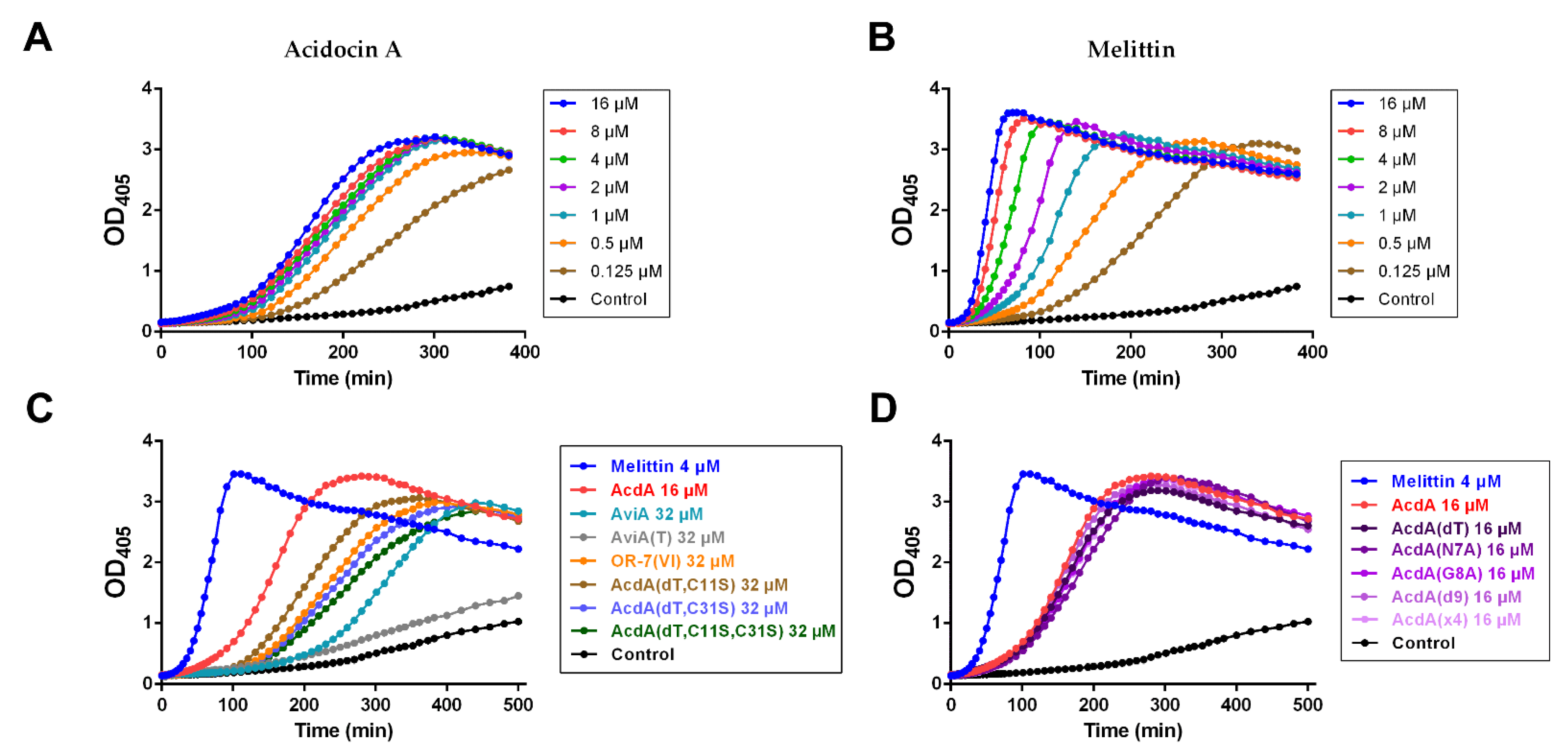 Antimicrobial Activity and Immunomodulatory Properties of Acidocin A ...