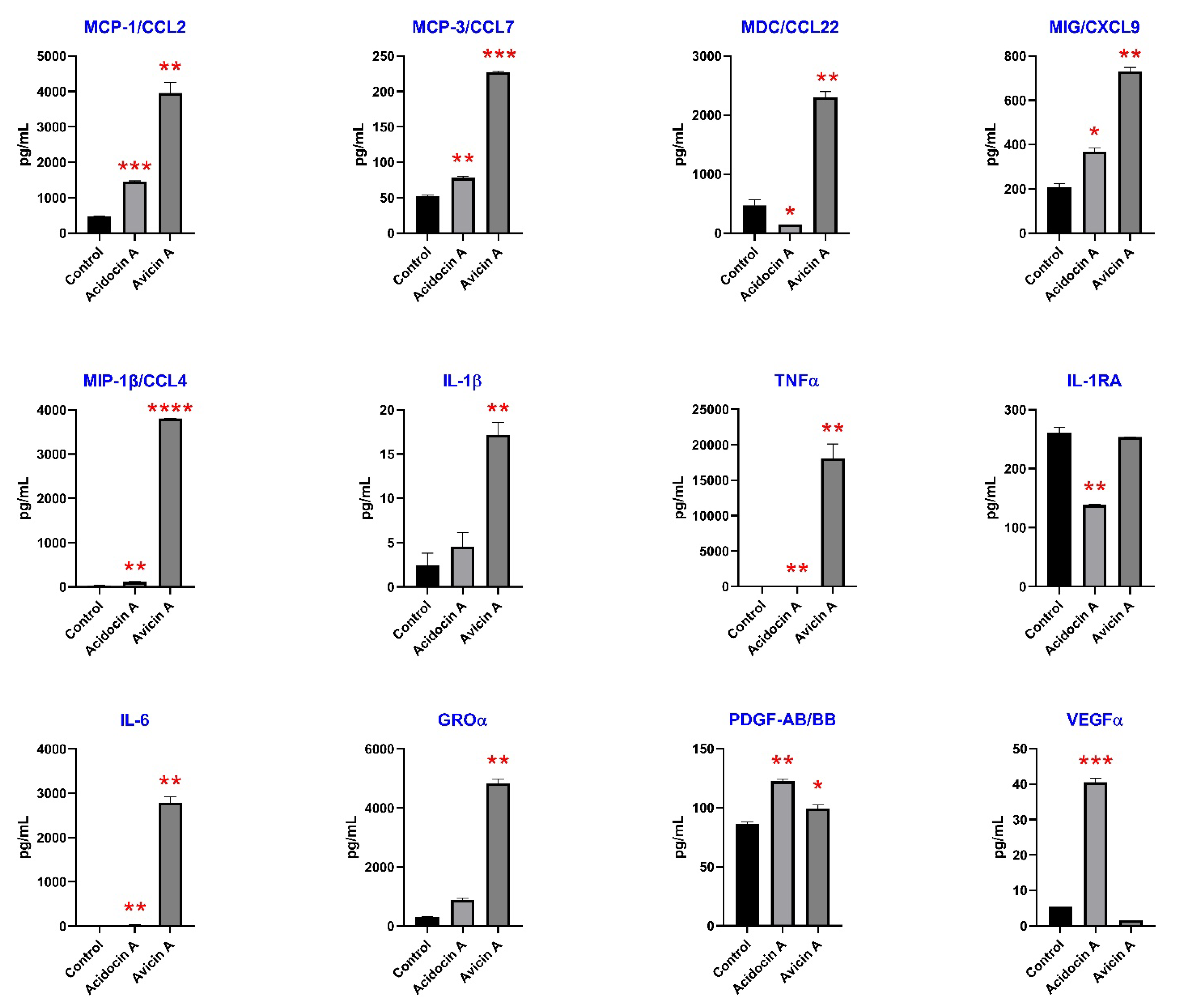Antimicrobial Activity and Immunomodulatory Properties of Acidocin A ...