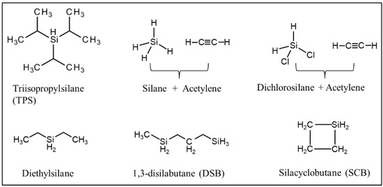 Recent Progress in Silicon Carbide-Based Membranes for Gas Separation