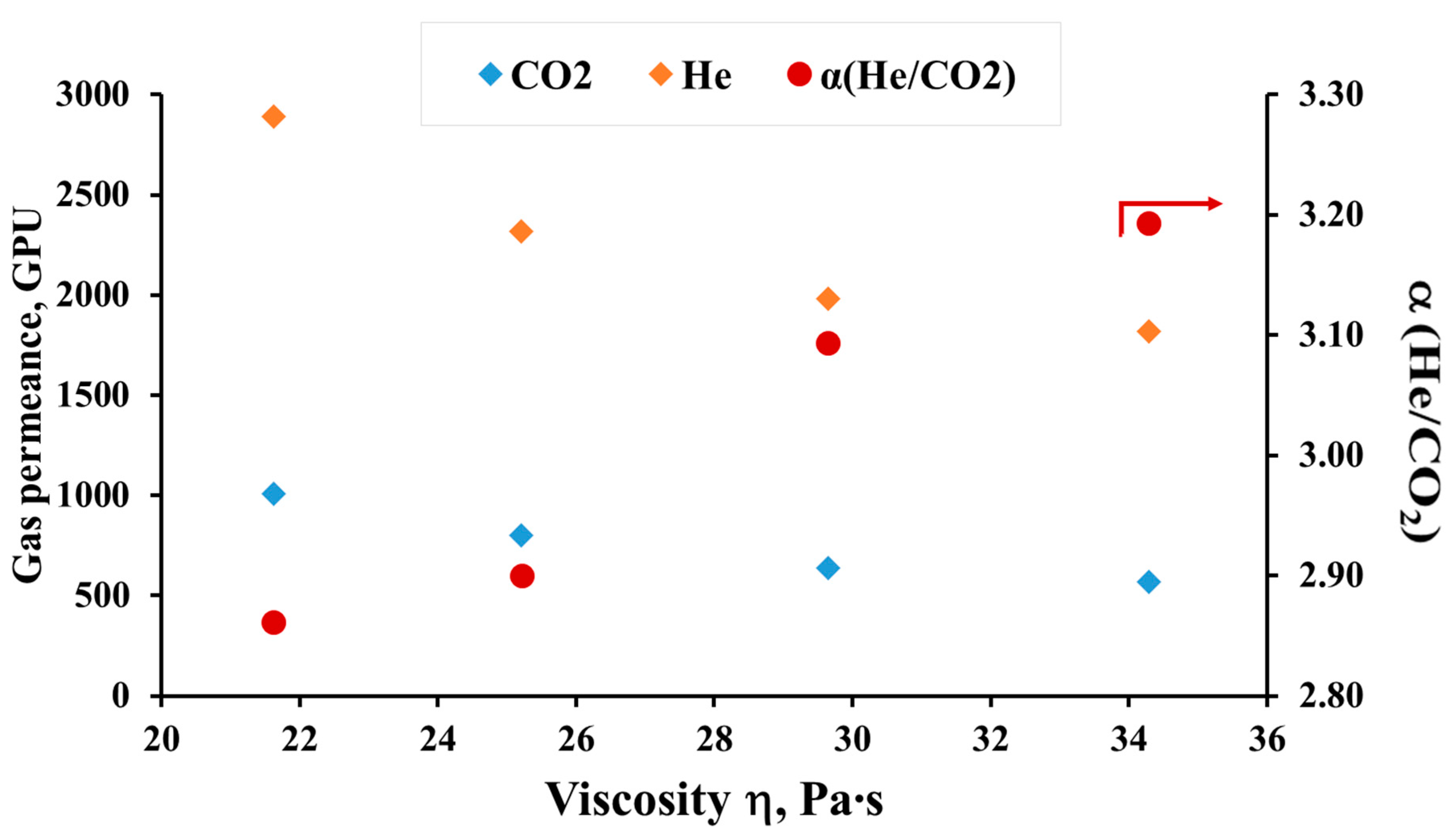 Membranes | Free Full-Text | Spinning of Polysulfone Hollow Fiber ...