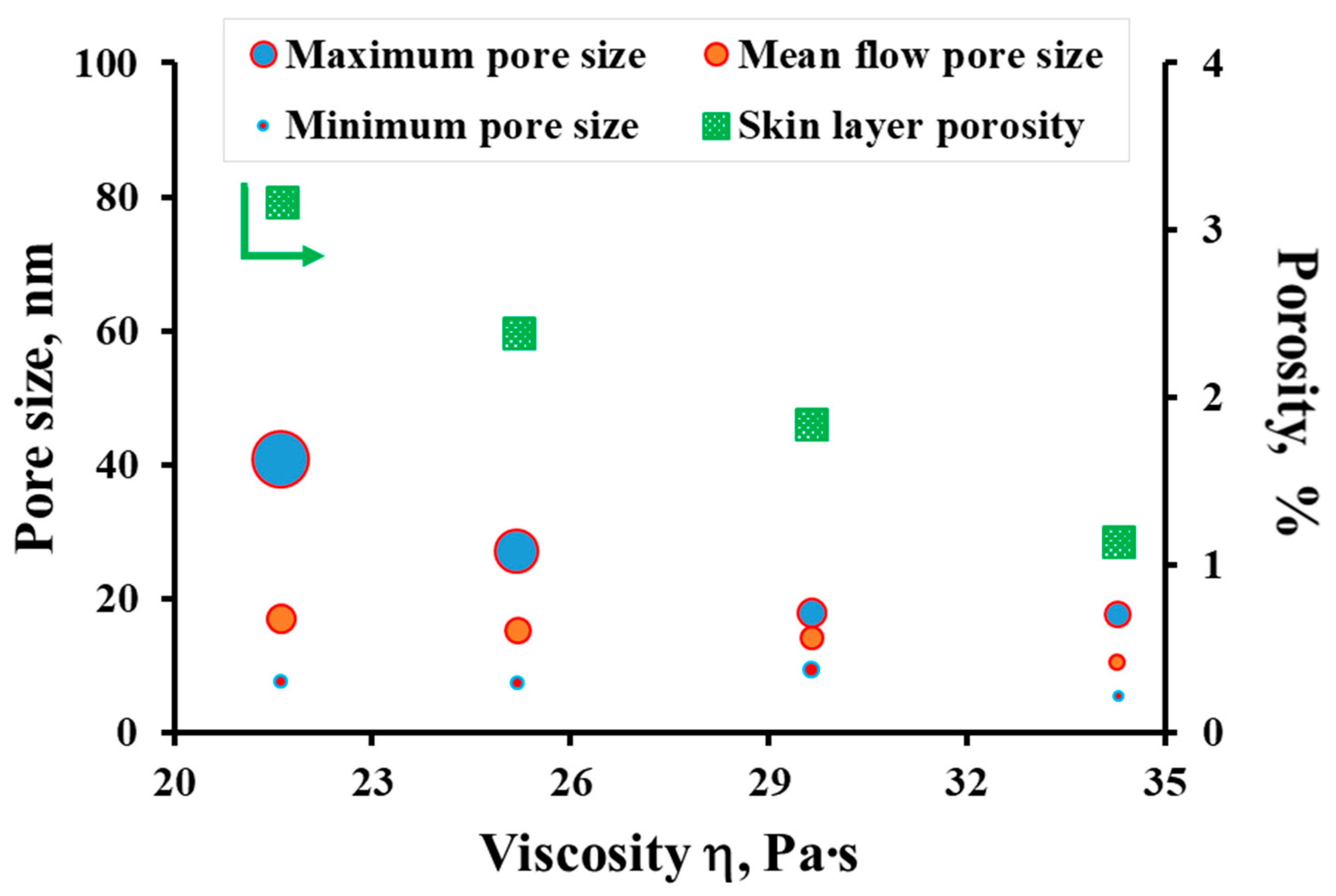 Membranes | Free Full-Text | Spinning of Polysulfone Hollow Fiber ...