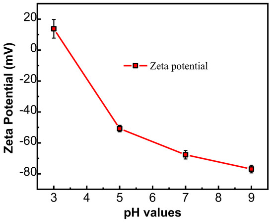 Optimization of Preparation Conditions of Poly(m-phenylene ...
