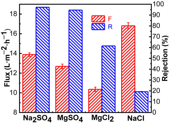 Optimization of Preparation Conditions of Poly(m-phenylene ...