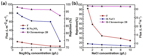 Optimization of Preparation Conditions of Poly(m-phenylene ...