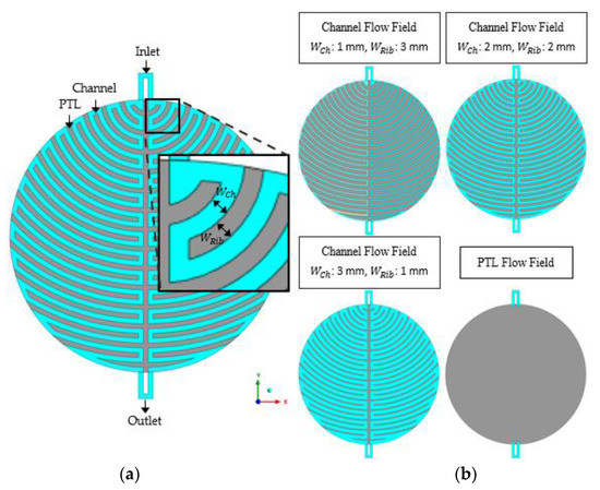 Performance Comparison of Proton Exchange Membrane Water Electrolysis Cell Using Channel and PTL ...