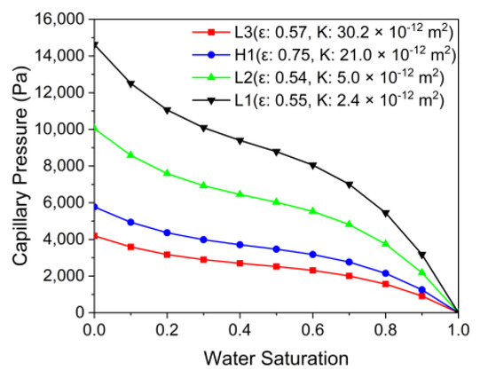 Performance Comparison of Proton Exchange Membrane Water Electrolysis ...