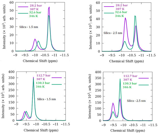 Surface Interactions and Nanoconfinement of Methane and Methane plus ...