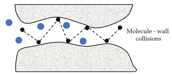 A Review on the Morphology and Material Properties of the Gas ...