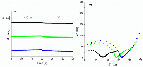 Modification of Carbon Nanomaterials by Association with Poly(3 ...