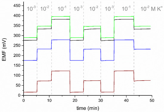 Modification of Carbon Nanomaterials by Association with Poly(3 ...