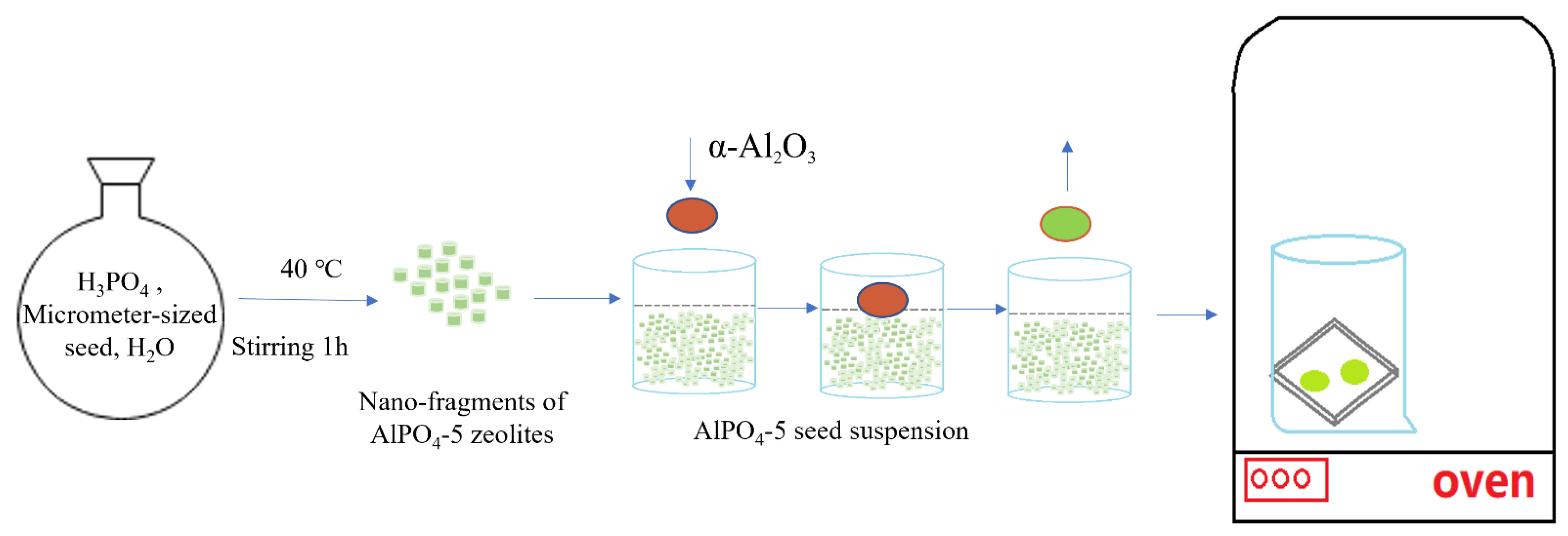 Seeded Synthesis of AlPO4-5 Membrane in Diluted Mother Liquor