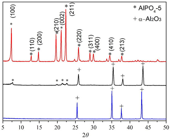 Seeded Synthesis of AlPO4-5 Membrane in Diluted Mother Liquor