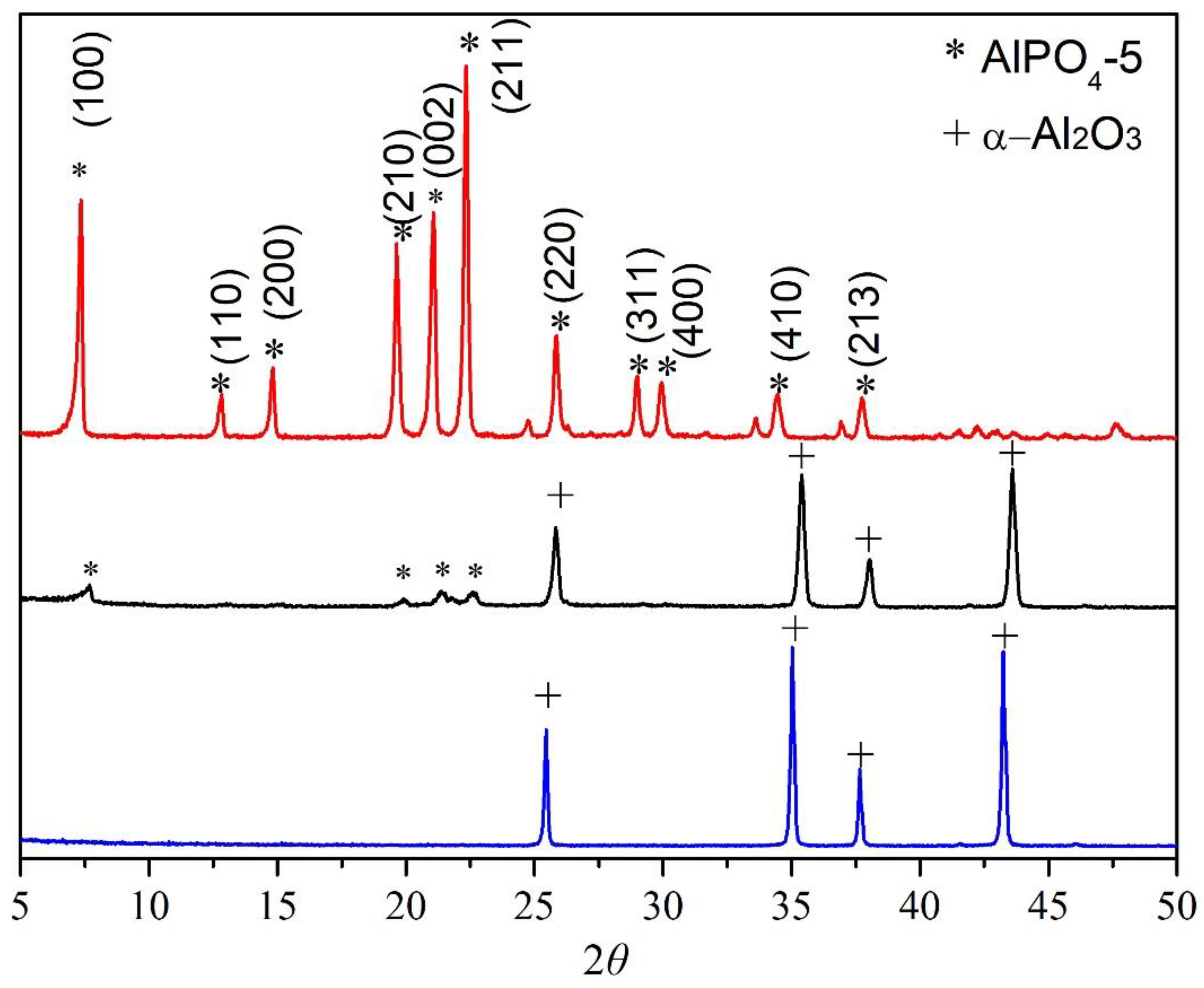 Seeded Synthesis of AlPO4-5 Membrane in Diluted Mother Liquor