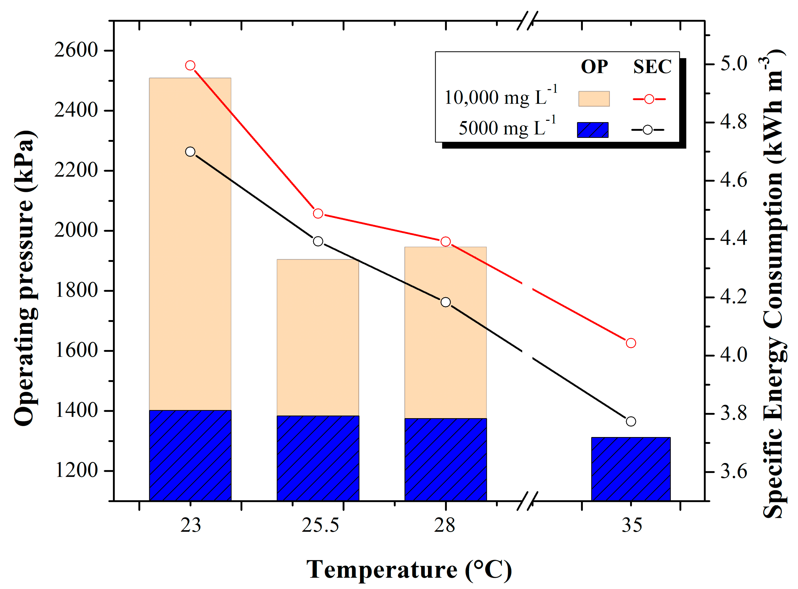 Evaluation of Concentration Polarization Due to the Effect of Feed Water Temperature Change on ...