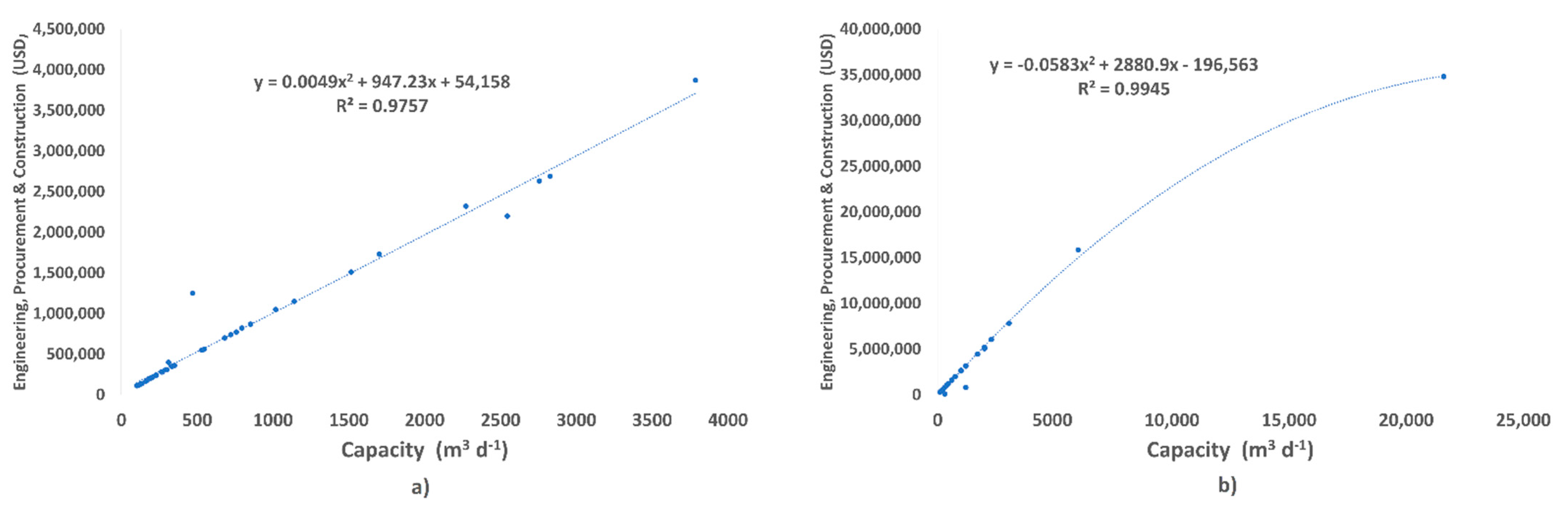 Evaluation of Concentration Polarization Due to the Effect of Feed Water Temperature Change on ...