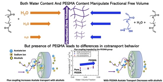 Membranes | Special Issue : State-of-the-Art Membrane Science and ...