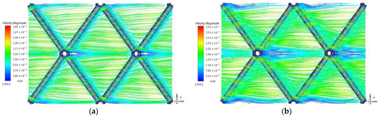 The Effect of Gap Reduction on Fluid Dynamics and Mass Transfer in ...