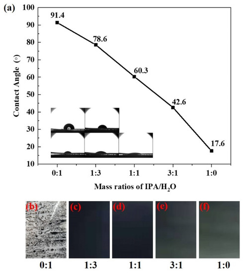 Preparation and Performance Study of the Anodic Catalyst Layer via ...
