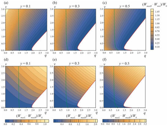 A Mechanism of Double-Membrane Vesicle Formation from Liquid-Ordered ...