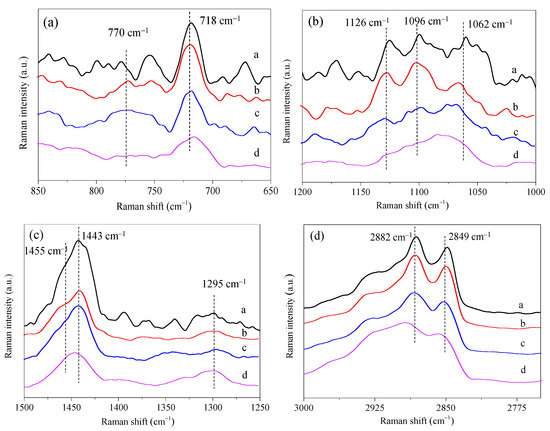 A Deeper Insight into the Interfacial Behavior and Structural ...