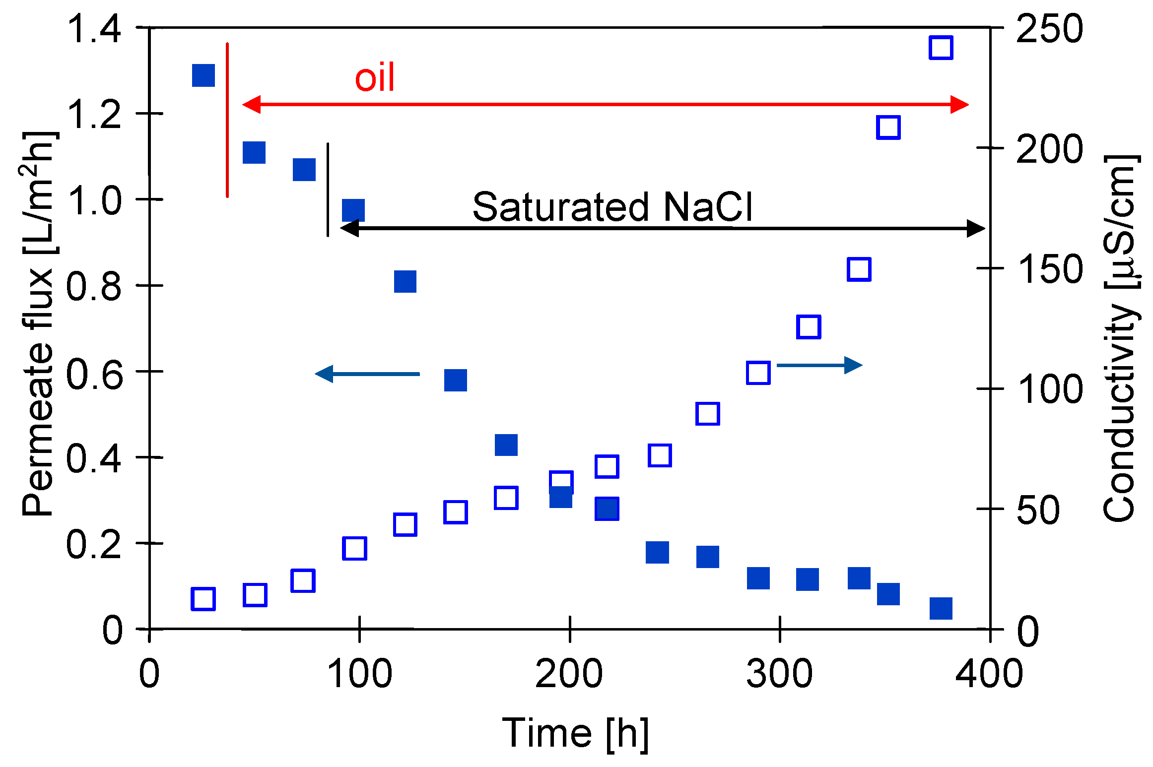 Membrane Distillation Crystallizer Applied for Separation of NaCl ...