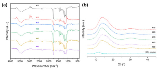 Preparation and Characterization of Electrospun Poly(lactic acid)/Poly(ethylene glycol)–b–poly ...