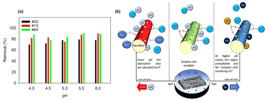 Preparation and Characterization of Electrospun Poly(lactic acid)/Poly(ethylene glycol)–b–poly ...