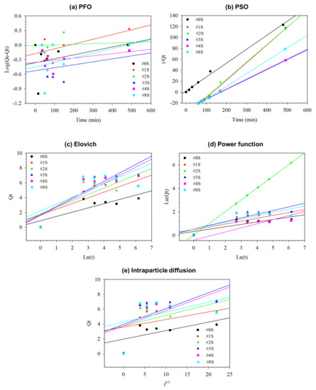 Preparation and Characterization of Electrospun Poly(lactic acid)/Poly(ethylene glycol)–b–poly ...