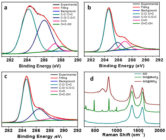 Ultrathin Graphene Oxide-Based Nanocomposite Membranes for Water ...
