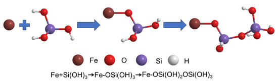 Silicic Acid Removal by Metal-Organic Frameworks for Silica-Scale ...