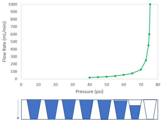 Defect Detection Sensitivity of Bubble-Point-Type Tests for Sterilizing ...