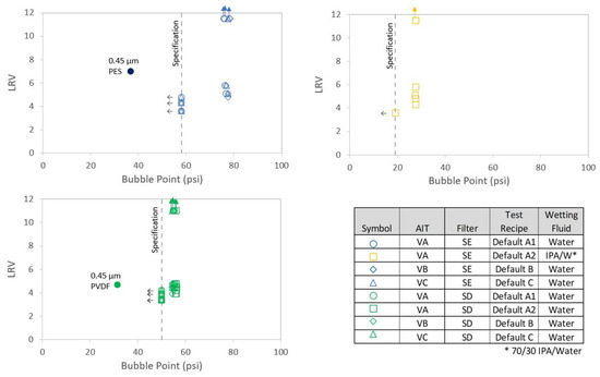 Defect Detection Sensitivity of Bubble-Point-Type Tests for Sterilizing ...