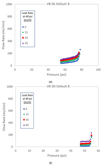 Defect Detection Sensitivity of Bubble-Point-Type Tests for Sterilizing ...