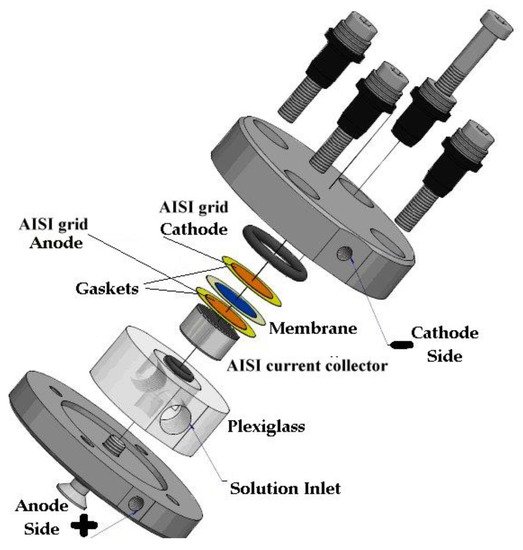 Synthesis and Characterization of a Composite Anion Exchange Membrane ...