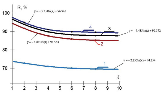 Production of Drinking Water with Membranes with Simultaneous ...