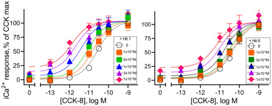 Mechanism of Action and Structure–Activity Relationships of Tetracyclic ...
