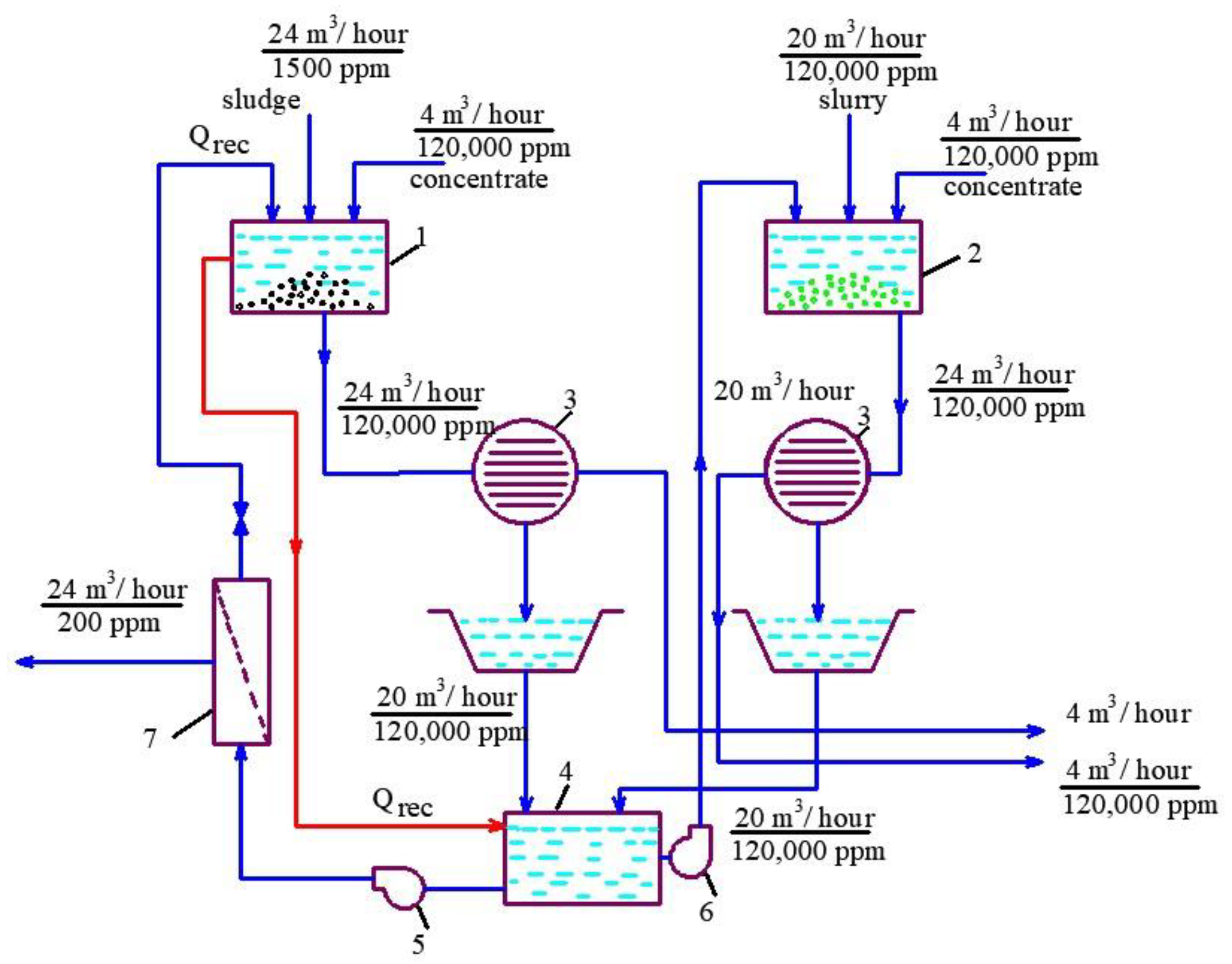 Treatment of Mine Water with Reverse Osmosis and Concentrate Processing to Recover Copper and ...